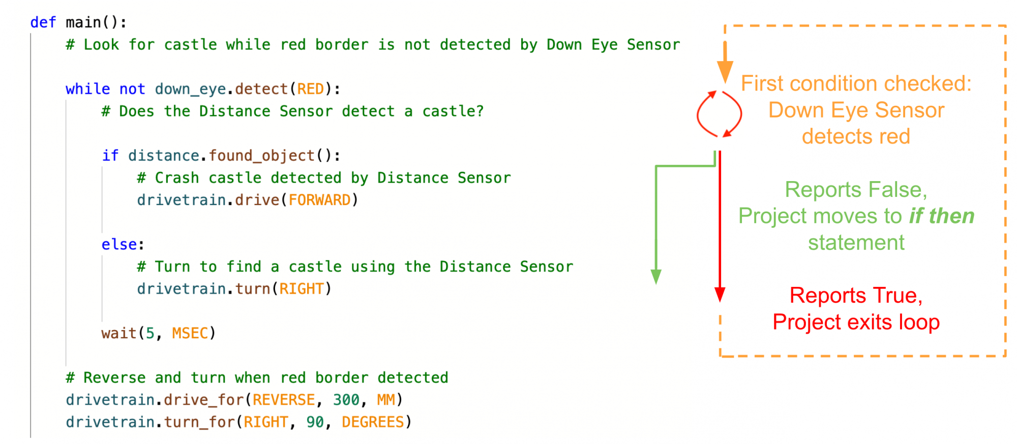 Vex Cs Unit 9 Developing Algorithms Lesson 3 When Color Red Detected